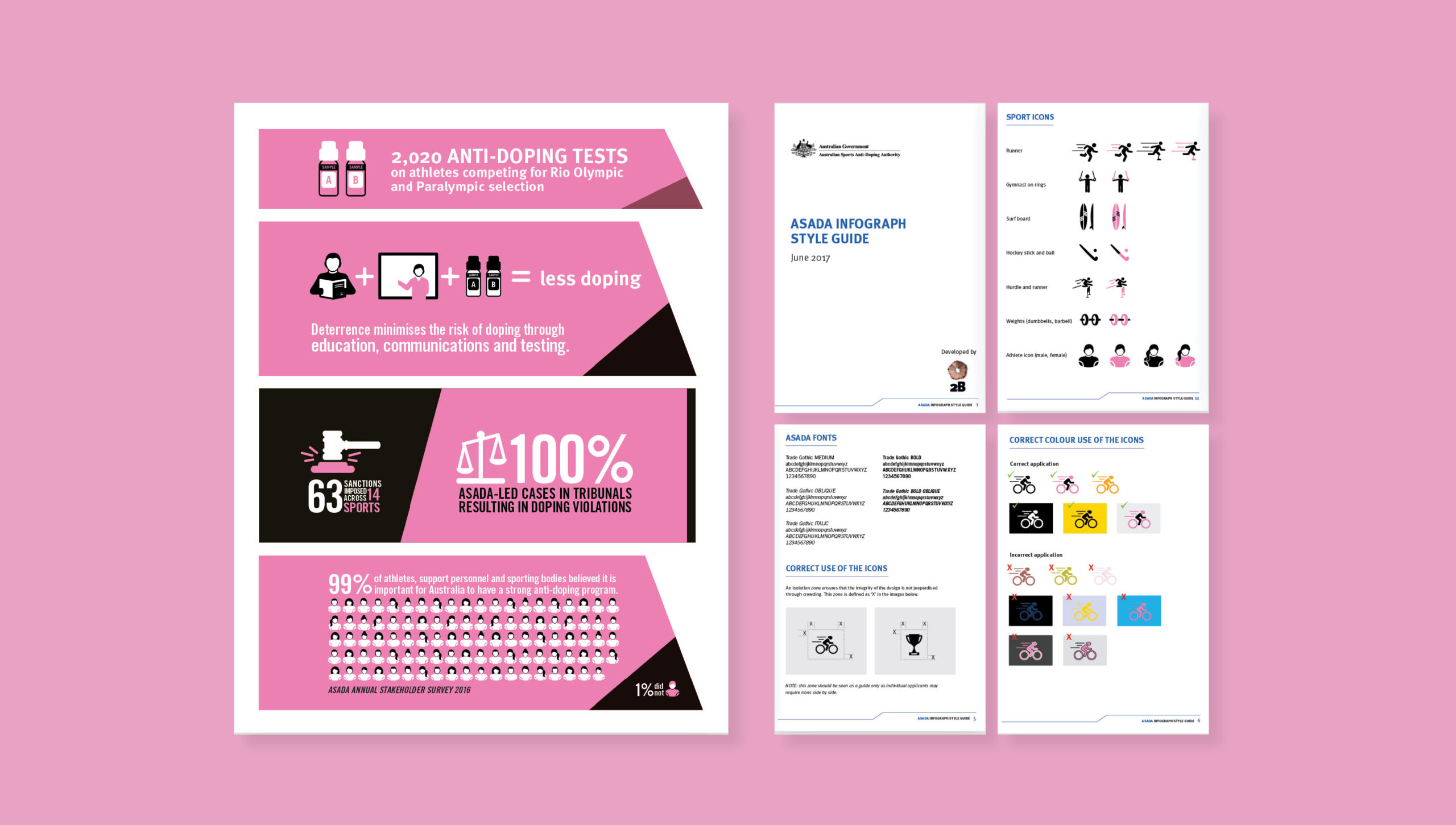 Australian Sports Anti-Doping Authority • 2B Advertising & Design